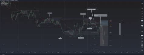 FOREXCOM GBPUSD Chart Image By DreamLiner88 TradingView