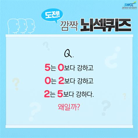 Sw융합기술지원센터 역대급 뇌섹퀴즈 시리즈를 소개합니다 뇌가 섹시해지는 퀴즈 뇌섹퀴즈 뇌섹녀 뇌섹남 모여라 문제적남자퀴즈