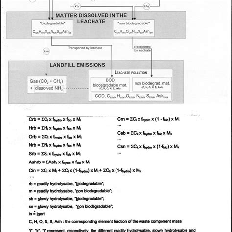 Schematic Of The Components Of Matter Considered And Their Download Scientific Diagram