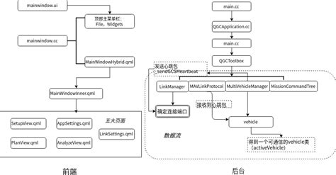 Xbee模块实现qgc与px4飞控的组网通信连接xbee实现多机控制 Csdn博客