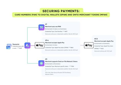 marcel van oost on linkedin tokenization payments paytech applepay