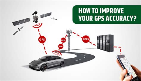 GPS Devices Problems Faced And Ways To Improve GPS Accuracy