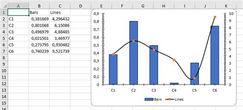 Java Apache Poi Cant Get Line Chart Values To Appear In The Secondary Axis Stack Overflow