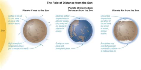 Solar System And Astronomy Flashcards Quizlet
