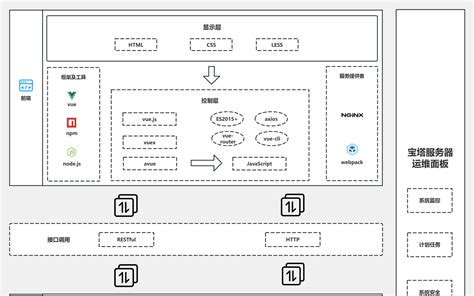 springboot架构 流程图模板 processon思维导图、流程图