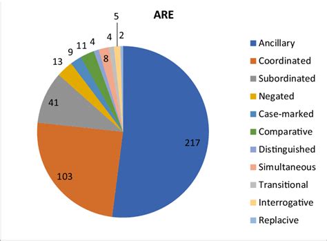 A Categorization Of The Discourse Functions Of Canonical Antonymy In