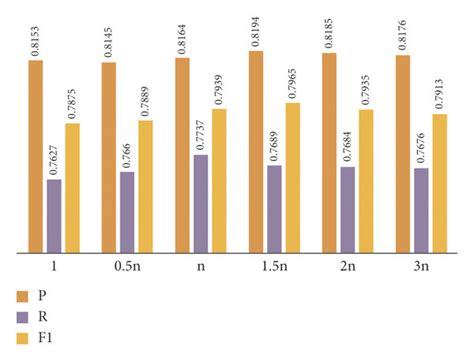 Comparing The Experimental Results Of Different Nc Values Download