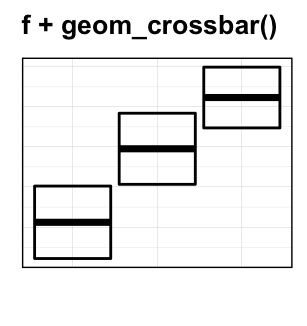 Plot Grouped Data Box Plot Bar Plot And More Articles STHDA
