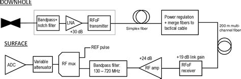 Figure 3 From Design And Performance Of An Interferometric Trigger Array For Radio Detection Of