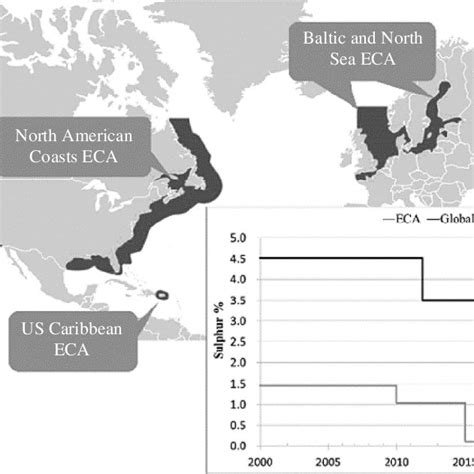 Emission Control Areas Eca [1] Download Scientific Diagram