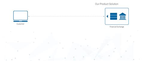 Arbitrage Technologies® Software Toolkit Api Access Native Data