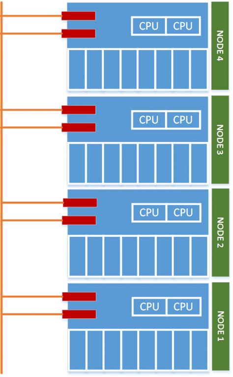 Business Needs Dictate The Importance Of Scale Up Vs Scale Out Storage TheCUBE Research