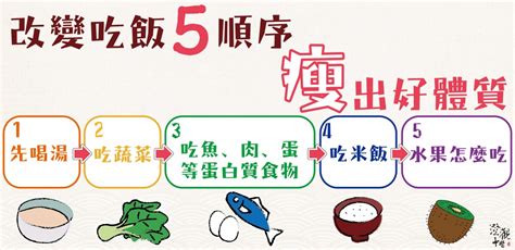 知名節目主持人「莎莎」無私分享在本院減重、調理心得 臻觀澄觀中醫診所