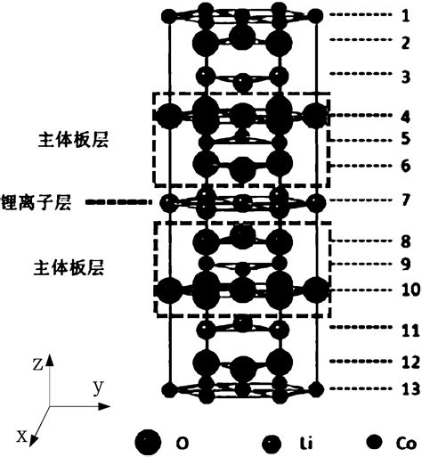 High Voltage Lithium Cobaltate Positive Electrode Material And Preparation Method Thereof And