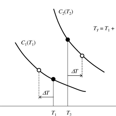 Effect Of The Slope Of Cost Tolerance Functions Download Scientific Diagram