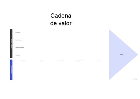 Plantilla Cadena De Valor Pdf