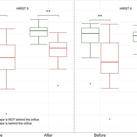 Diurnal Variability From Dawn To Dusk Of The Flowrate Measured With A
