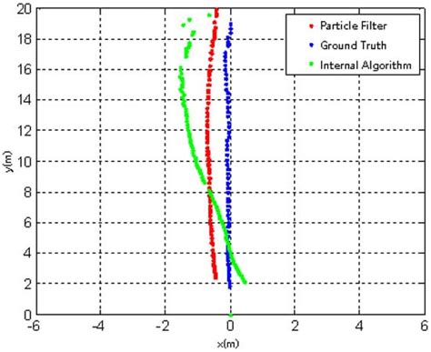 Developing An On Road Object Detection System Using Monovision And