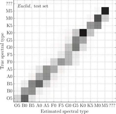 Teaching Stellar Classification To Computers Astrobites