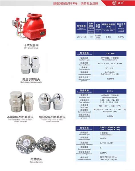消防旋转喷头大空间360度旋转智能雨淋喷头DN25下垂喷头开式闭式 阿里巴巴