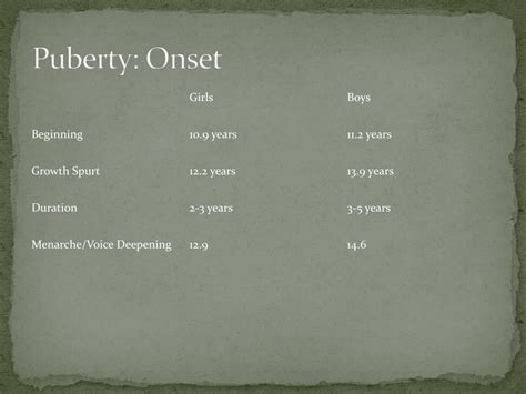 Ppt Puberty Powerpoint Presentation Free Download Id 1898461