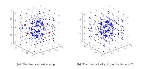Modified Refinement Algorithm To Construct Lyapunov Functions Using