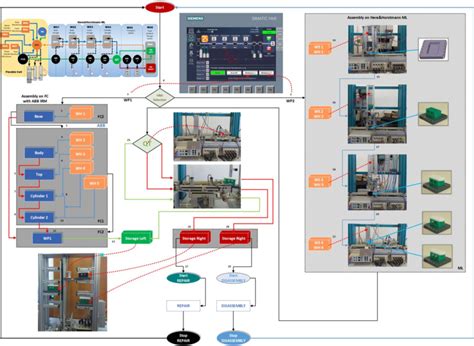 Task Planning And Synchronization For Assembly Wp1 On Fc And Wp2 On A