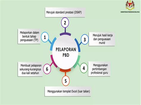 1 Taklimat Bengkel Penjaminan Kualiti 4p Pbd Sm 2023 1 Pptx
