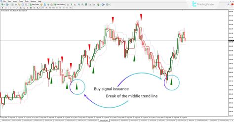 Half Trend Indicator For Metatrader 4 Free Download