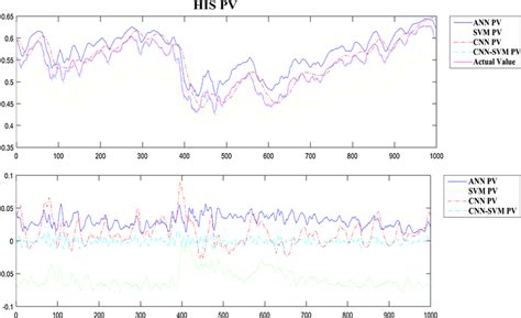 schematic diagram of cnn stock index prediction model download