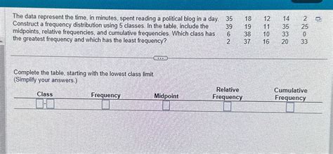 Solved The Data Represent The Time In Minutes Spent Reading A