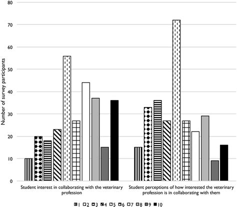 Clustered Column Graph Depicting Human Health Care Babes Individual Download Scientific