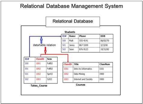 Fundamental Sql Using Select Statement By Bihaqi Al Rafik Medium
