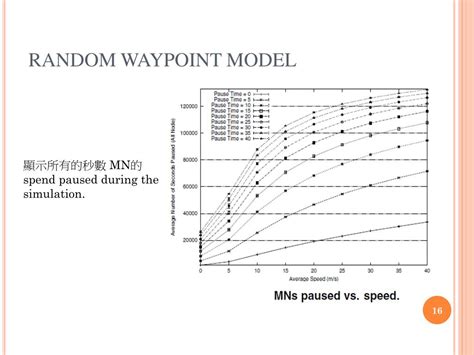 Ppt Mesh Based Geocast Routing Protocols In An Ad Hoc Network