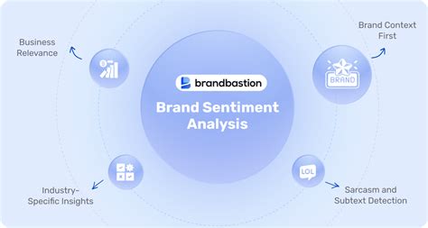 Brand Sentiment Analysis What It Is And How Brands Use It