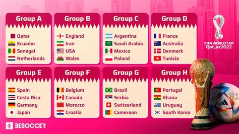 2022 Fifa World Cup Teams