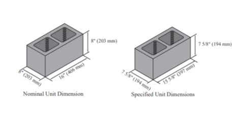 What Is Cinder Block Properties Types Advantages And Disadvantages Civil Lead