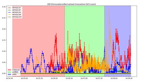 Have Issue With Posholdloiter Mode When Using Opticalflow Copter 45 Ardupilot Discourse