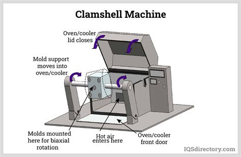 Functions And Applications Of Packaging Equipment
