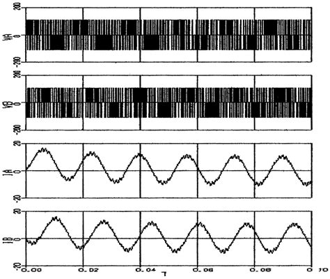 simulated output voltages and output currents at starting download