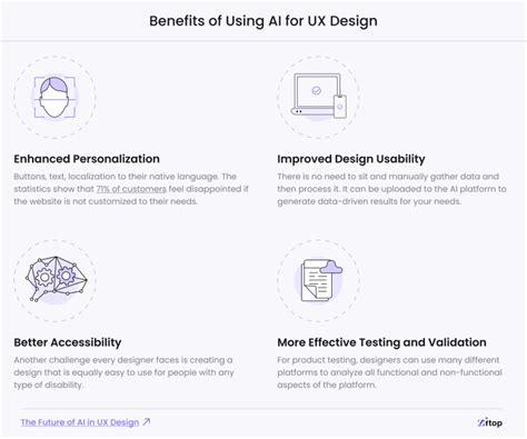 AI UX Design How Is Changing The Future Uitop