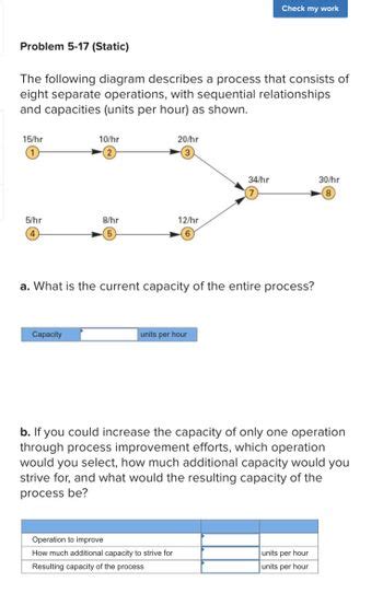 Answered Problem Static The Following Diagram Describes A