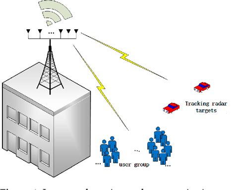 Figure 1 From Joint Beamforming Design And User Clustering Algorithm In