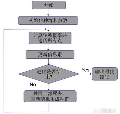 了解人工智能技术基础有这一篇就够了 知乎