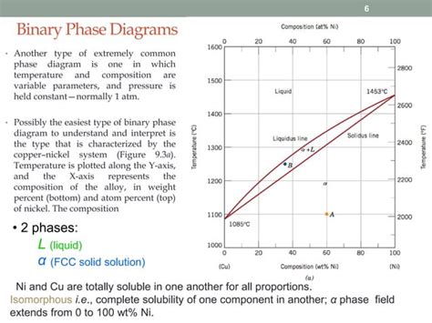 Binary Phase Diagram Of Lead And Tin Pdf