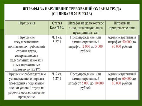Лекция по охране труда - презентация онлайн