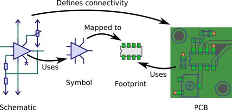 Vector Diagram In Printed Circuit Board Cloning For Component Symbol