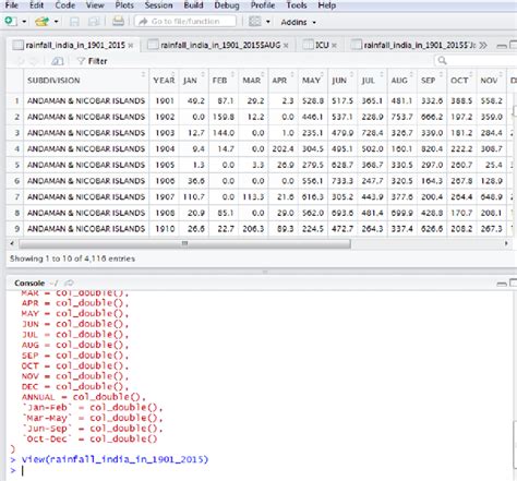 Reading Data Set Using R Tool Download Scientific Diagram
