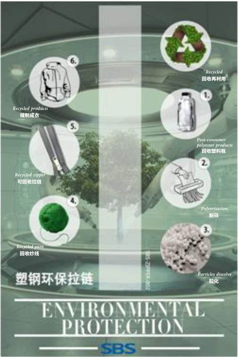 Implementation Zipper Manufacturersupplier In China Over 38 Years