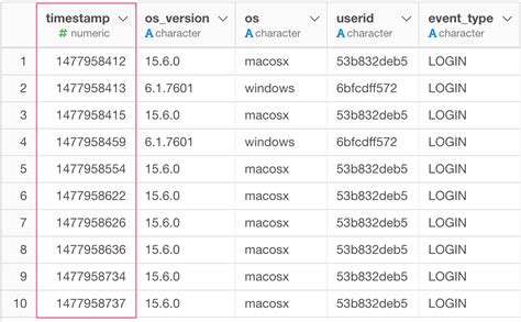 How To Convert Poisxct Timestamp Column Value To Seconds Howto Exploratory Community